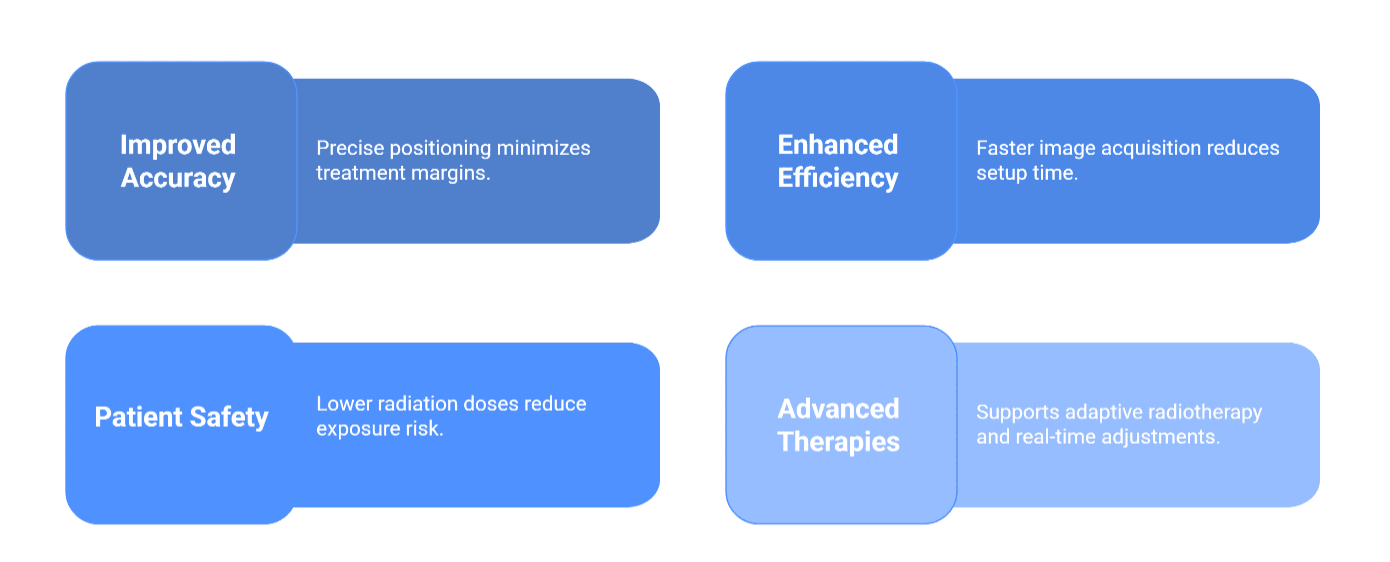 KV Imaging Systems for Linear Accelerators | Radiology Oncology Systems