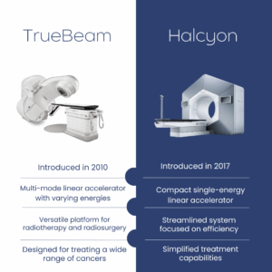 TrueBeam vs. Halcyon: Welcher Varian-Linearbeschleuniger ist für Ihre Einrichtung am besten ...
